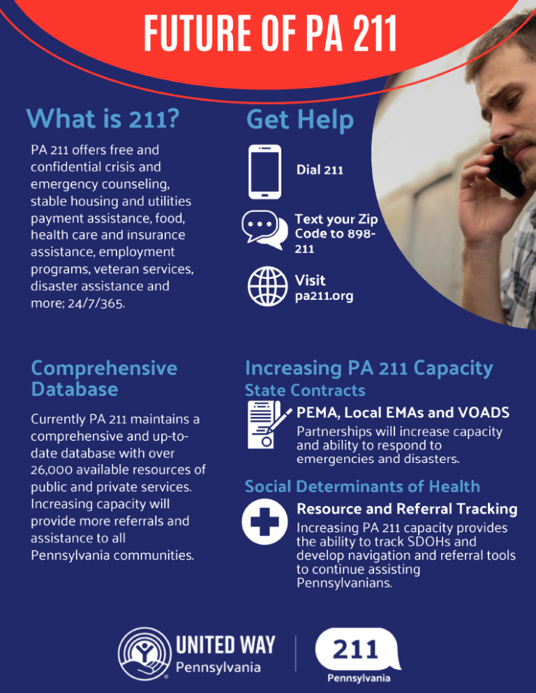 Advocacy/Impact - PA 211