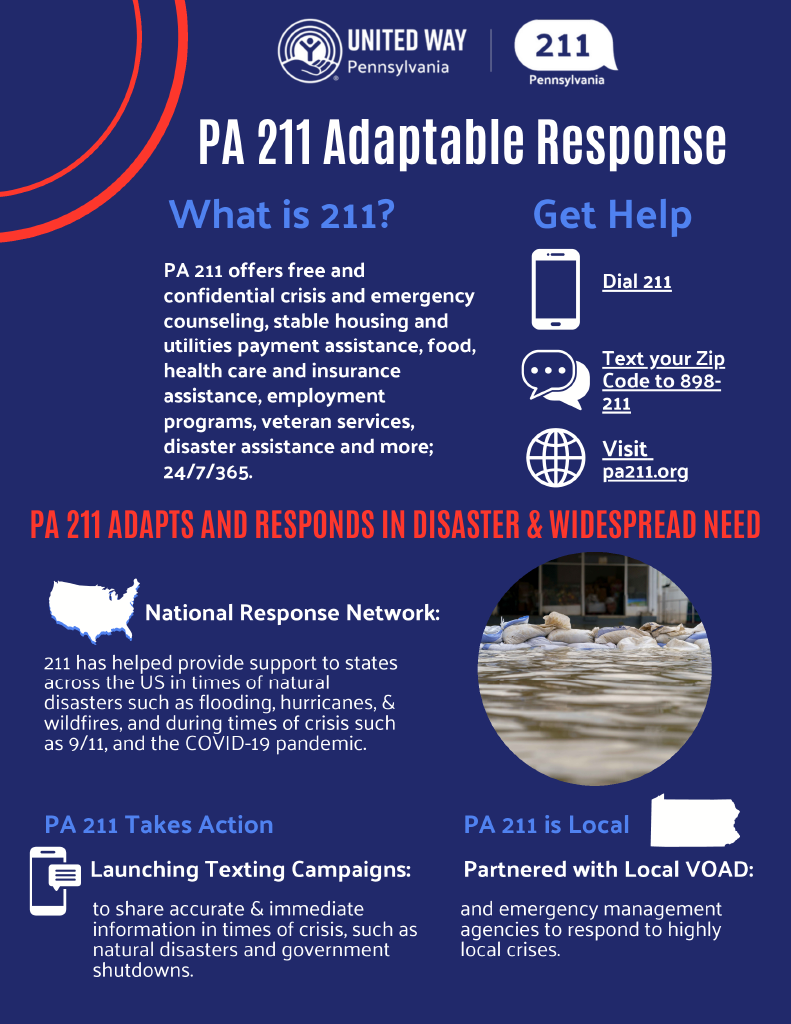 Advocacy/Impact - PA 211