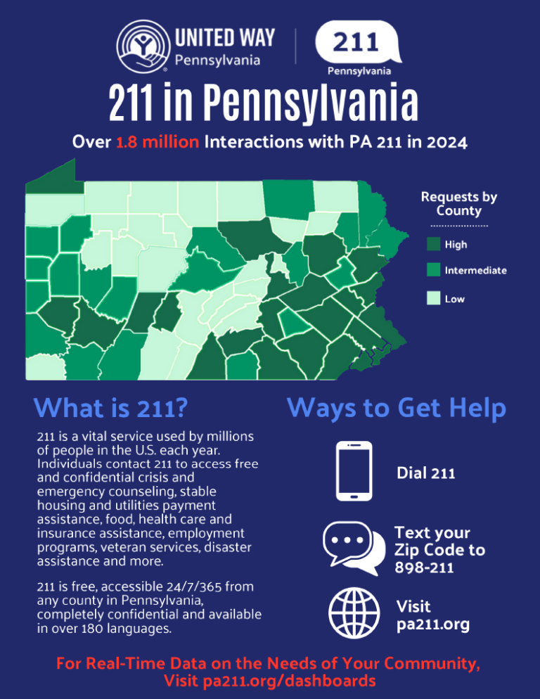 Advocacy/Impact - PA 211