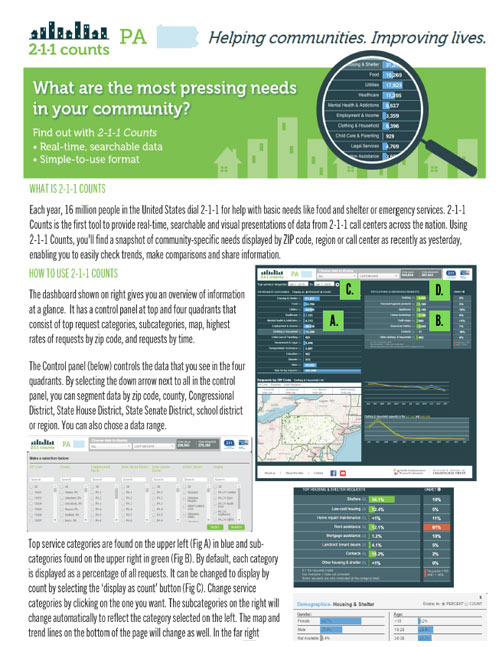 Advocacy/Impact - PA 211